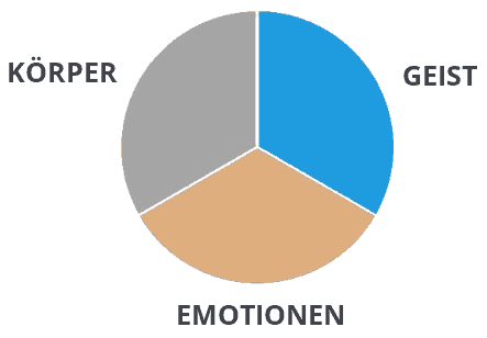 Premium Subliminals - energetic-eternity.de